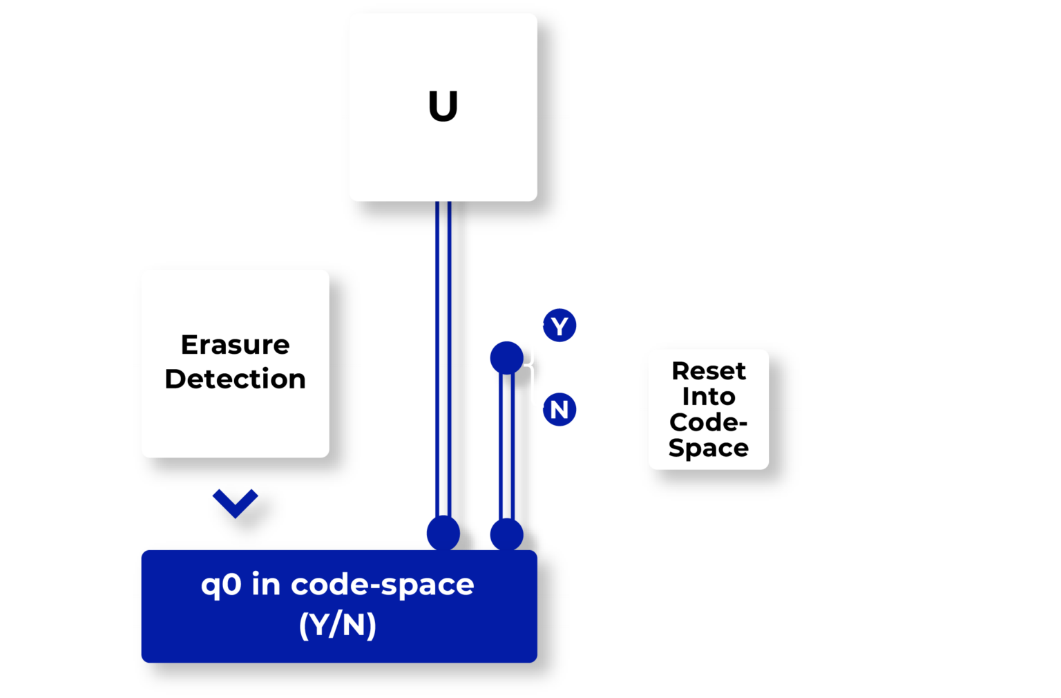 Technology - Quantum Circuits