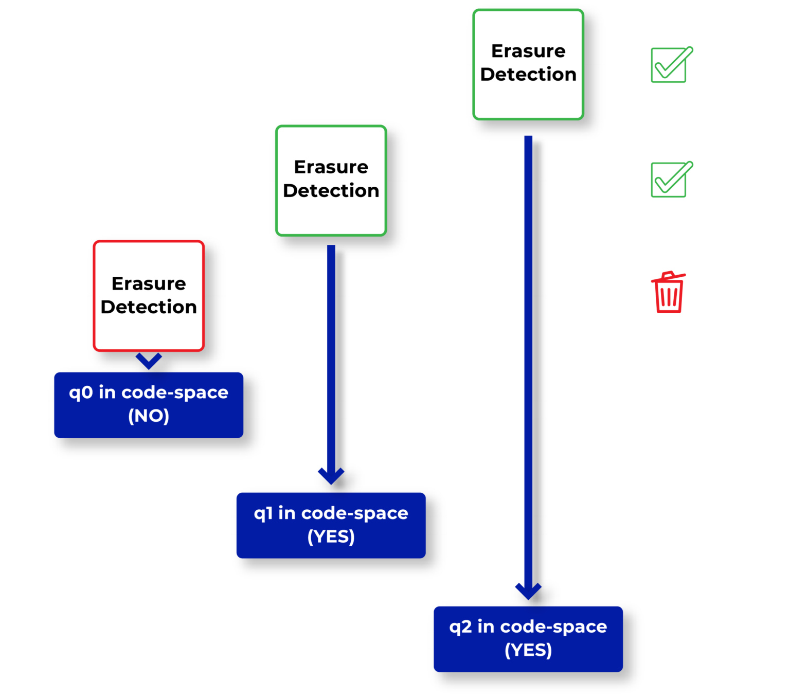 Technology - Quantum Circuits