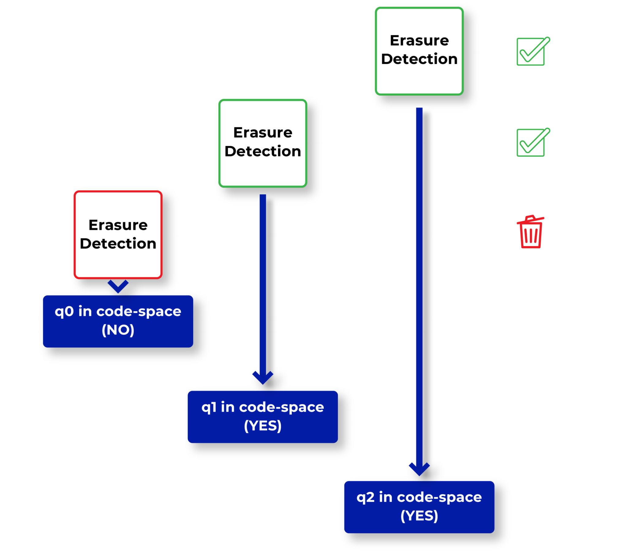 Technology - Quantum Circuits